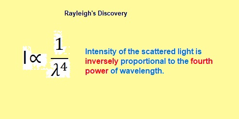 Understanding Rayleigh Scattering and Blue Sky Phenomenon ...