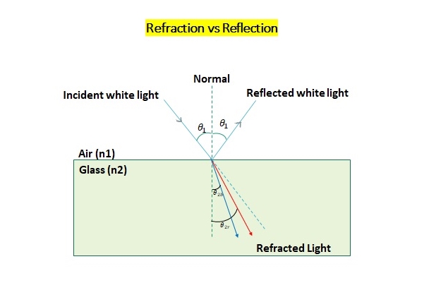 Understanding the Physics Behind Rainbows: A Complete Explanation ...
