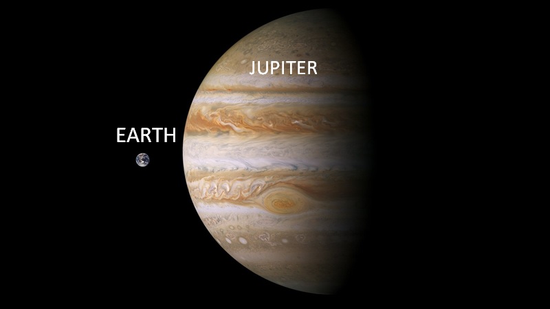 Planet Jupiter - AmazingPhysicsForAll