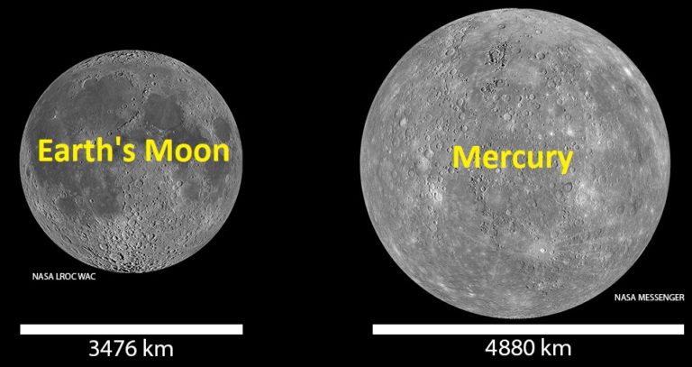 Planet Mercury - AmazingPhysicsForAll