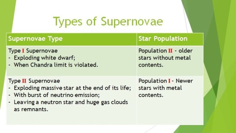 Supernovae - AmazingPhysicsForAll