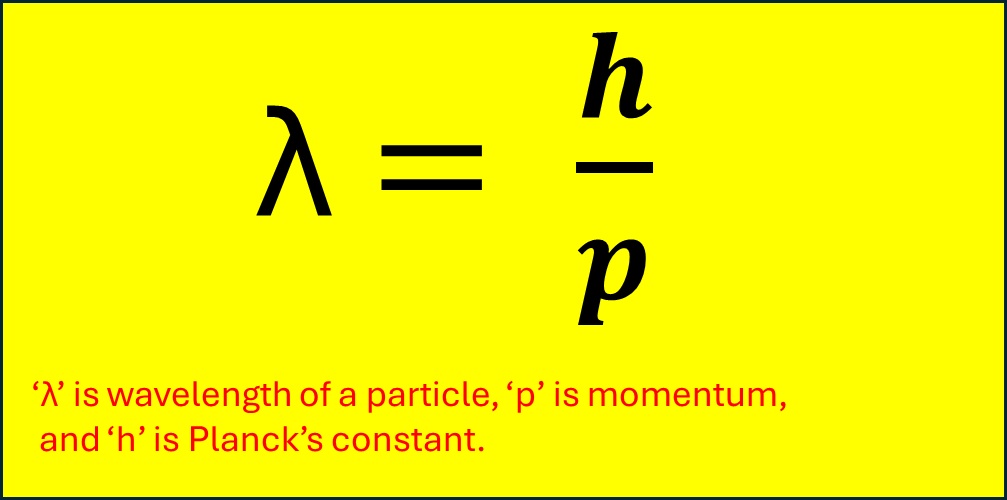 Wave-Particle Duality of Matter - AmazingPhysicsForAll