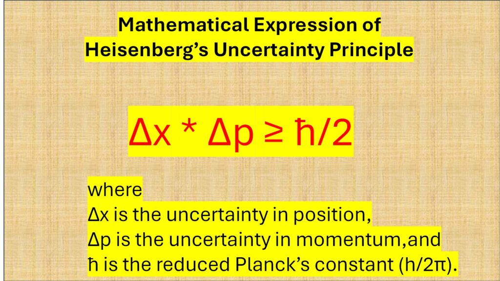 Heisenberg's Uncertainty Principle - AmazingPhysicsForAll