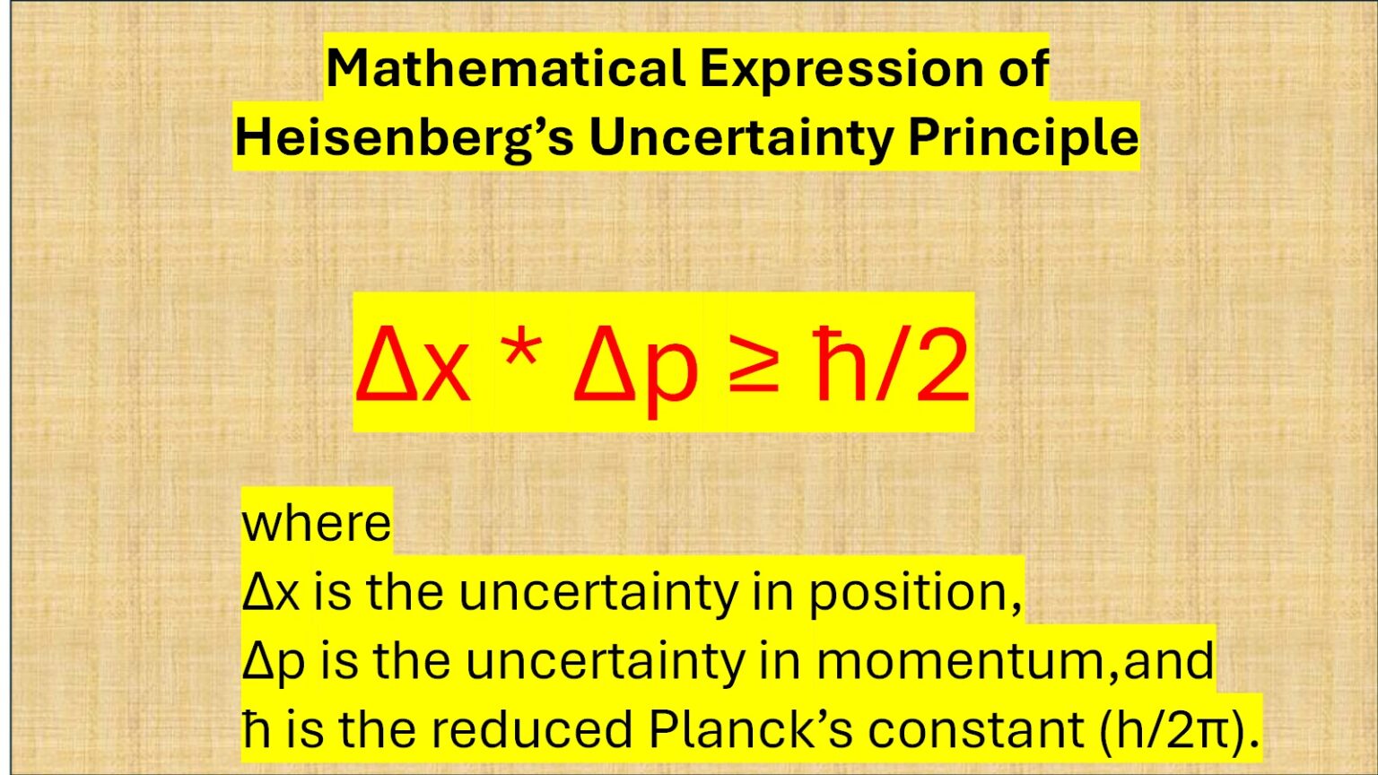 Heisenberg's Uncertainty Principle - AmazingPhysicsForAll