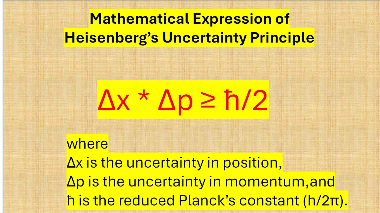 Heisenberg's Uncertainty Principle - AmazingPhysicsForAll