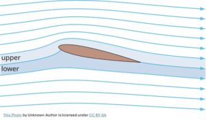 Bernoulli's Principle - AmazingPhysicsForAll