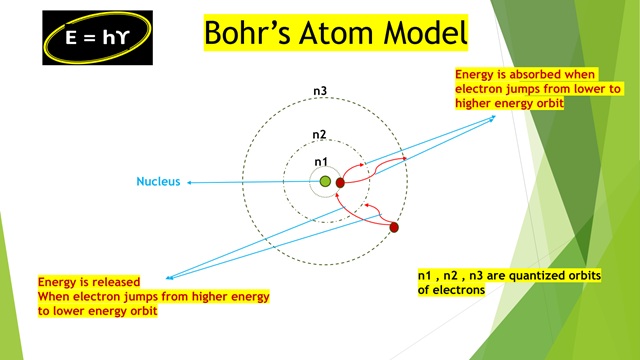 Niels Bohr: Pioneer Of Quantum Physics - AmazingPhysicsForAll